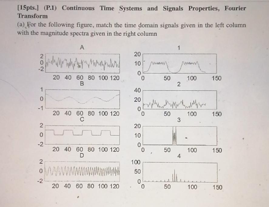 Solved [15pts.) (P.1) Continuous Time Systems and Signals | Chegg.com