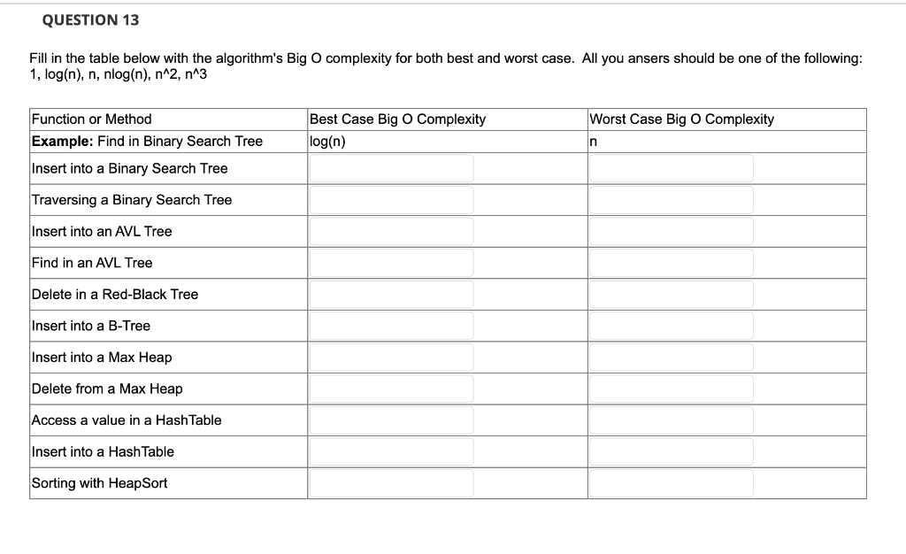 Solved QUESTION 13 Fill in the table below with the | Chegg.com
