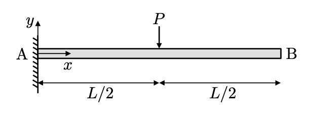 Solved Write an expression(s) for the deflected shape and | Chegg.com