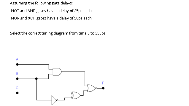 Solved Assuming the following gate delays: NOT and AND gates | Chegg.com