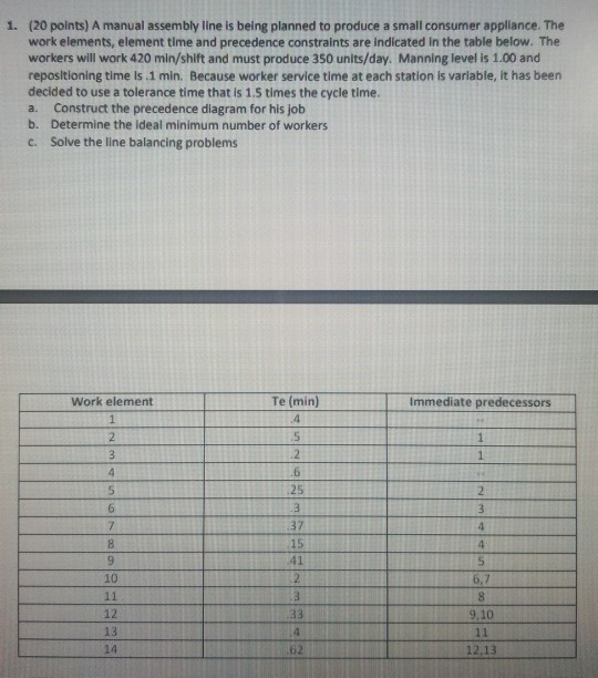 Solved 1. (20 points) A manual assembly line is being | Chegg.com