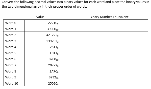 Solved Convert the following decimal values into binary | Chegg.com