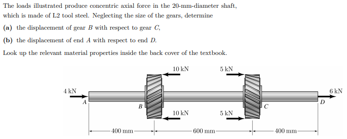 Solved The loads illustrated produce concentric axial force | Chegg.com