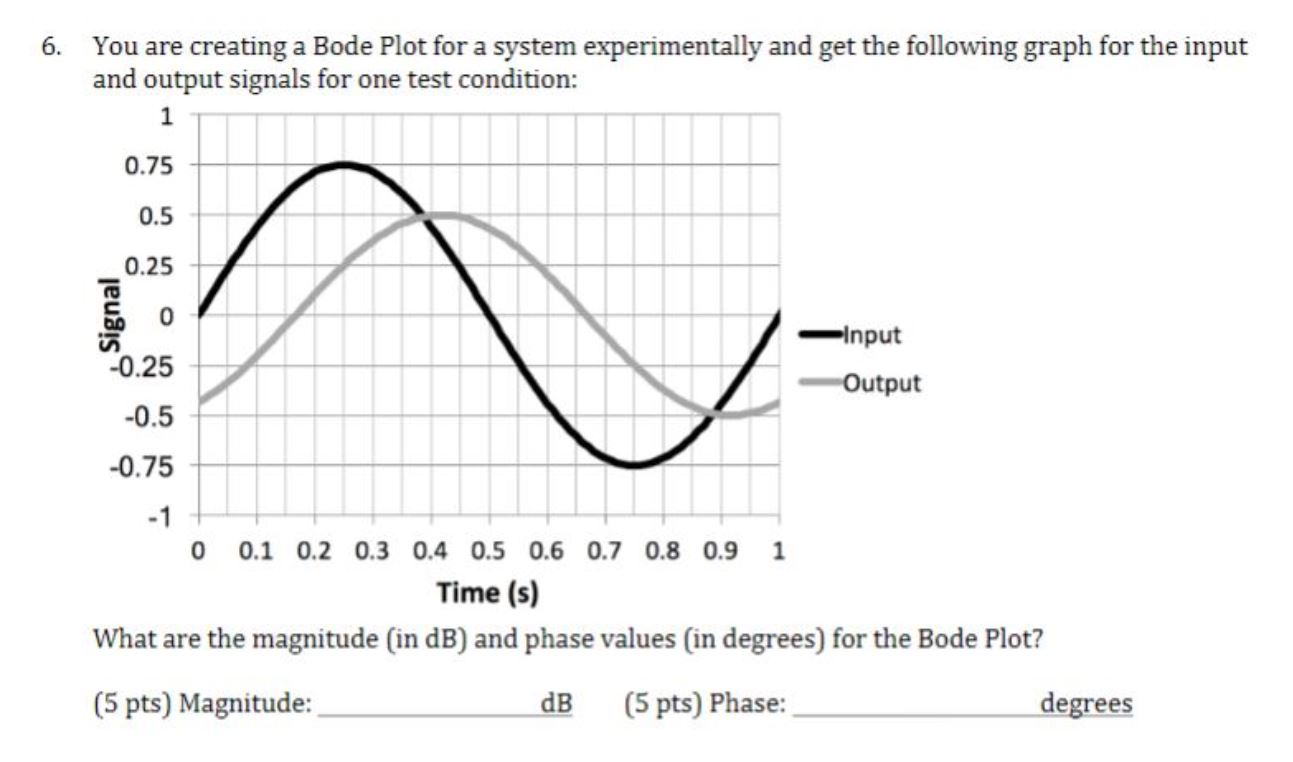 Solved 6. You are creating a Bode Plot for a system | Chegg.com