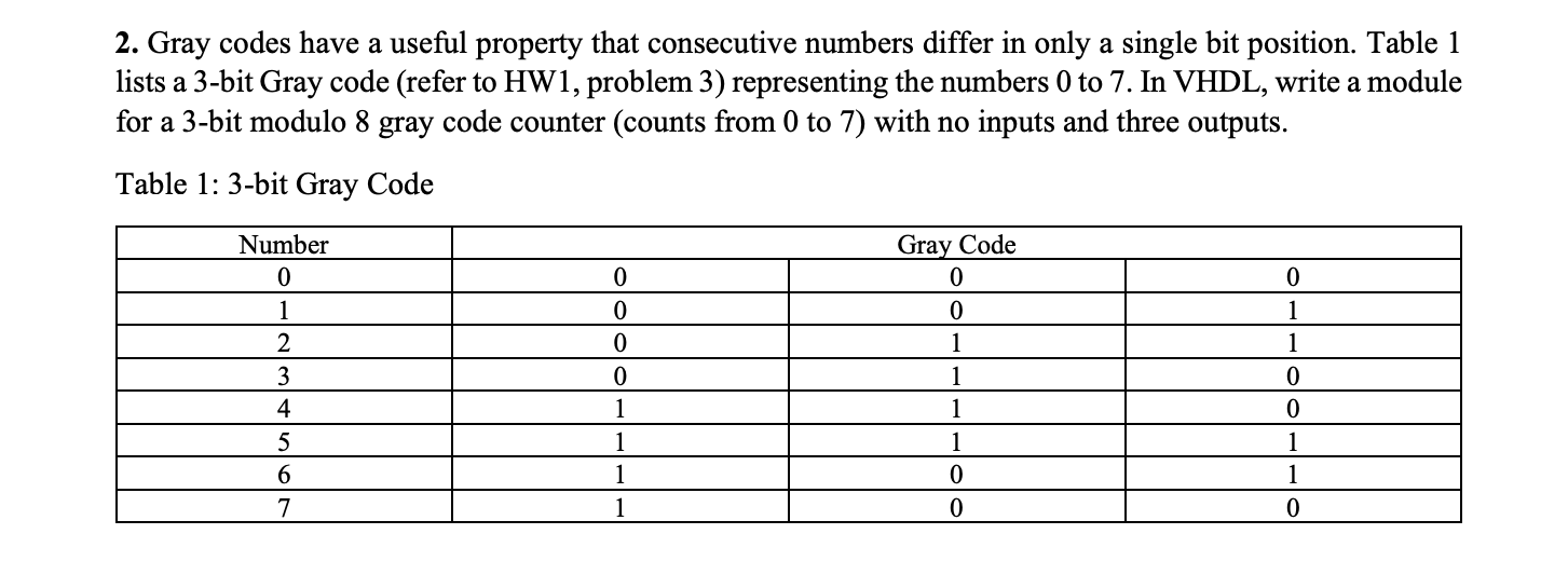 Solved 2 Gray Codes Have A Useful Property That Consecutive Chegg