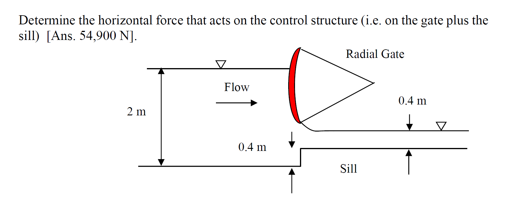 Solved A radial gate seats on a 0.4 m high sill in a 5 m | Chegg.com