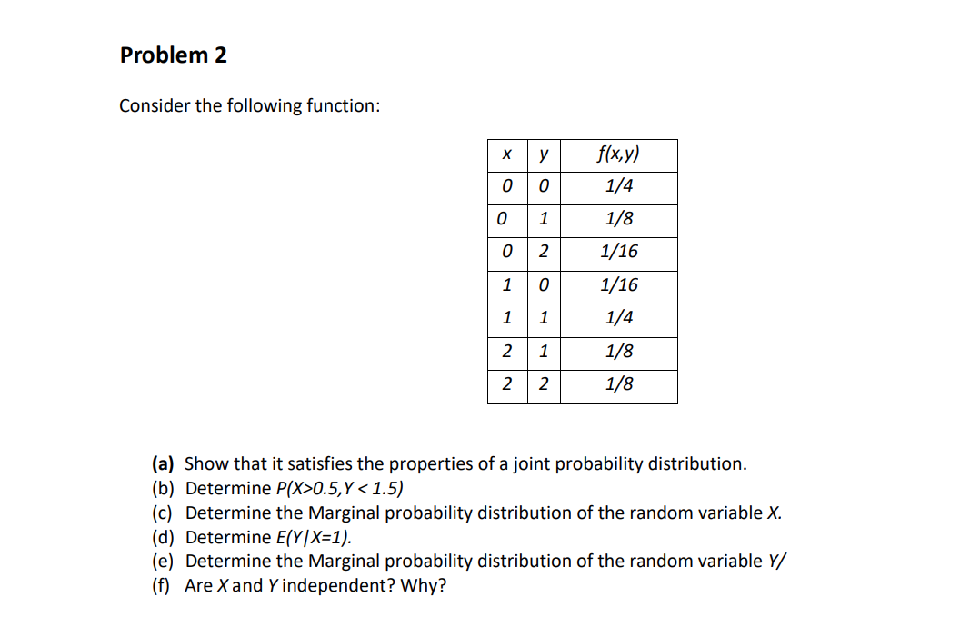 Solved Consider the following function: (a) Show that it | Chegg.com