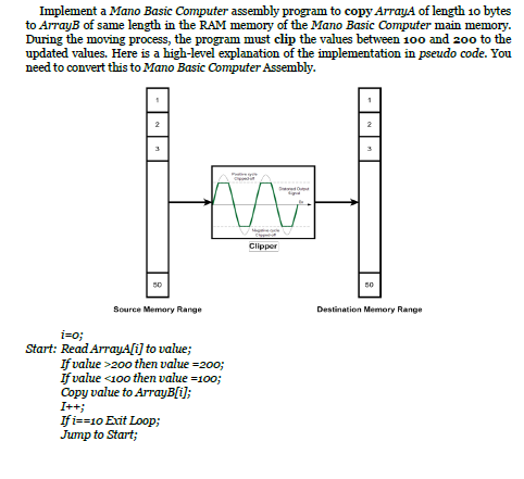 Solved Implement a Mano Basic Computer assembly program to | Chegg.com