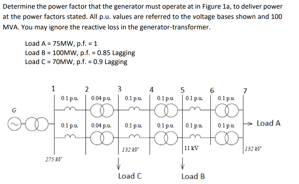 Solved Determine the power factor that the generator must | Chegg.com