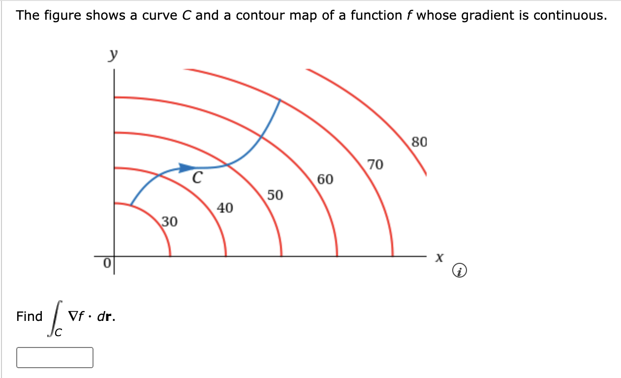The figure shows a curve C and a contour map of a | Chegg.com
