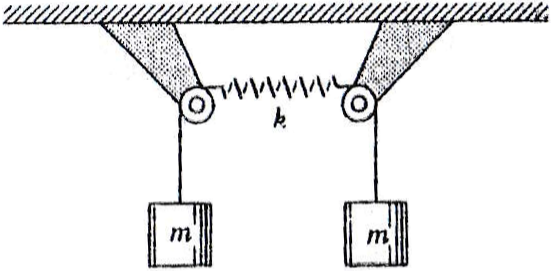 Solved Approximate, using Rayleigh's principle, for the | Chegg.com