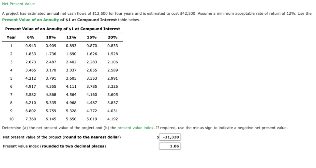 Solved Net Present Value A Project Has Estimated Annual Net Chegg