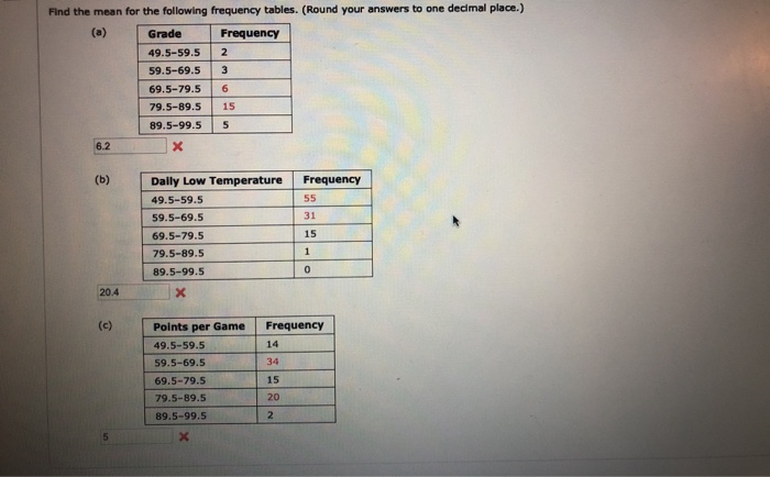 Solved Find the mean for the following frequency tables. | Chegg.com