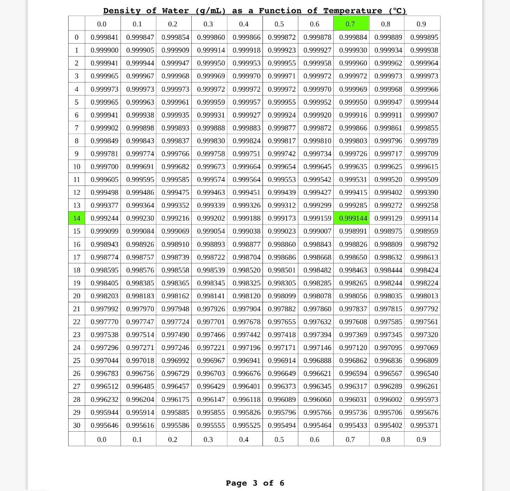 Solved Analysis: 1.) Calculate the density of the salt water | Chegg.com