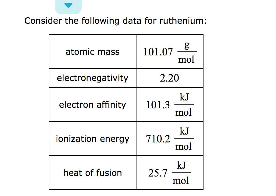 Solved Consider the following data for ruthenium: atomic | Chegg.com