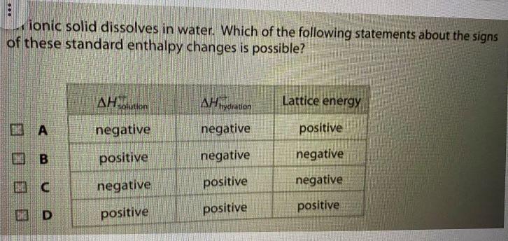 Solved A ionic solid dissolves in water. Which of the | Chegg.com