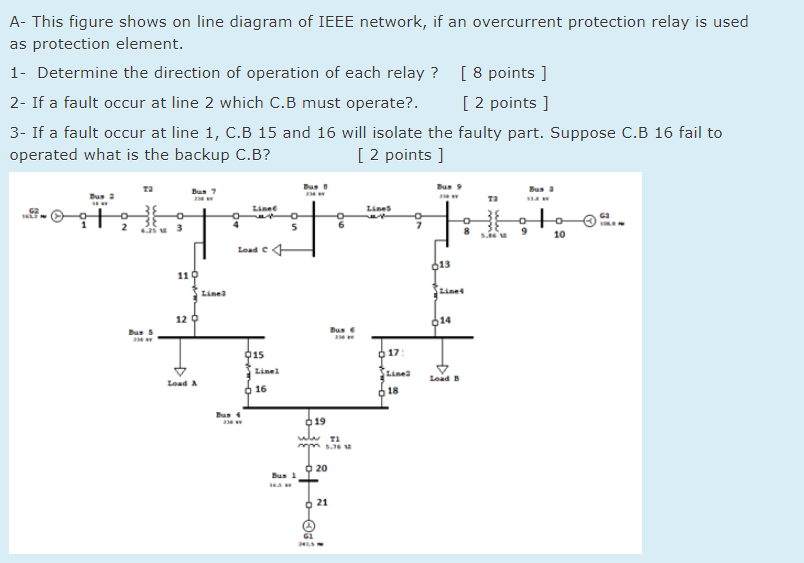 Solved A- This figure shows on line diagram of IEEE network, | Chegg.com
