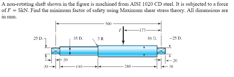 Solved A non-rotating shaft shown in the figure is machined | Chegg.com