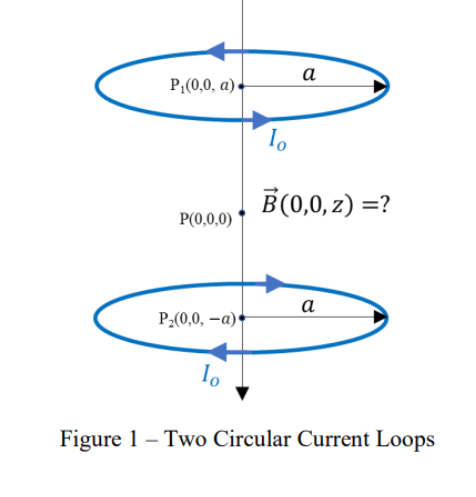 Solved Given the two circular current loops with radius a, | Chegg.com