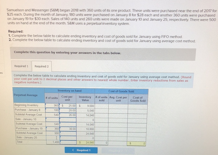 Solved Samuelson and Messenger (S&M) began 2018 with 360 | Chegg.com