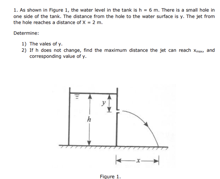 Solved 1. As shown in Figure 1, the water level in the tank | Chegg.com