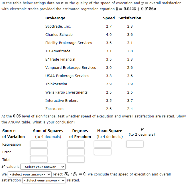 Solved In the table below ratings data on x = the quality of | Chegg.com