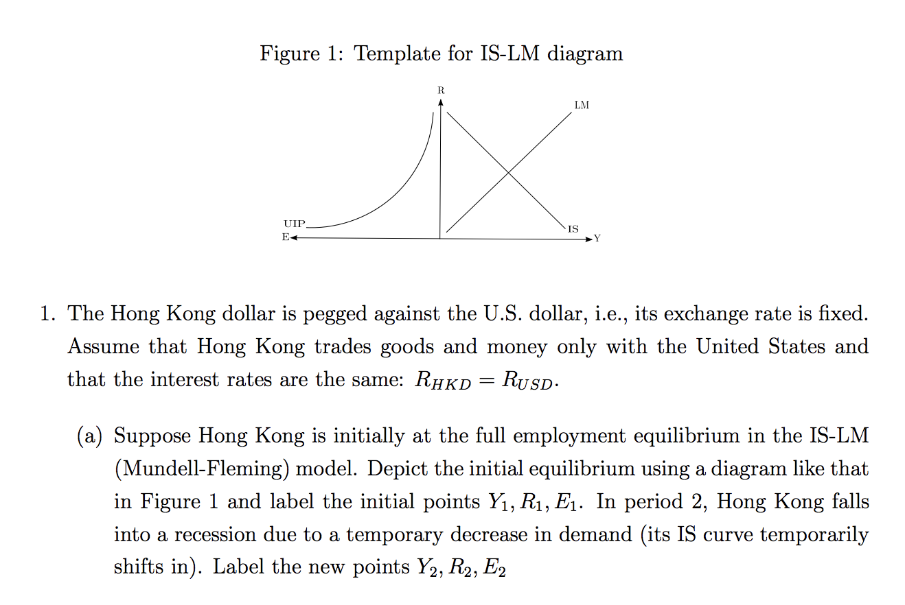 Figure 1: Template for IS-LM diagram LM UIP IS EA 1. | Chegg.com