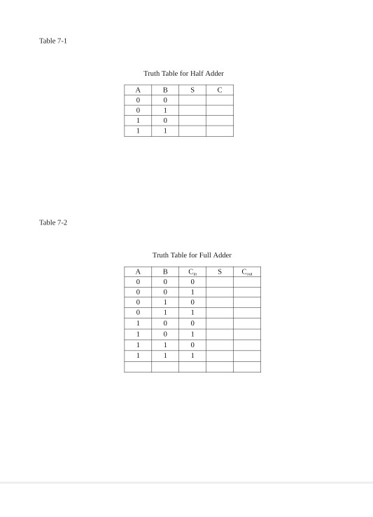Solved Table 7-1 Truth Table for Half Adder Table 7-2 Truth | Chegg.com