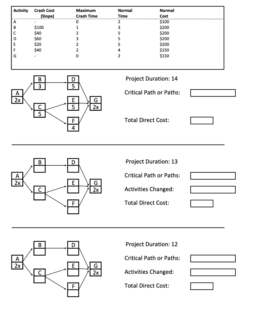 Solved Activity Crash Cost (Slope) Maximum Crash Time 0 1 A | Chegg.com