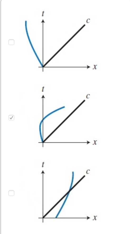 Solved The straight black line on each diagram represents a | Chegg.com