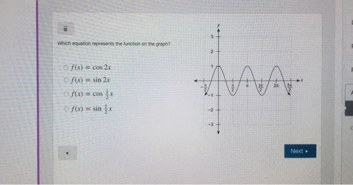 Solved Which Equation Represents The Function On The Graph Chegg