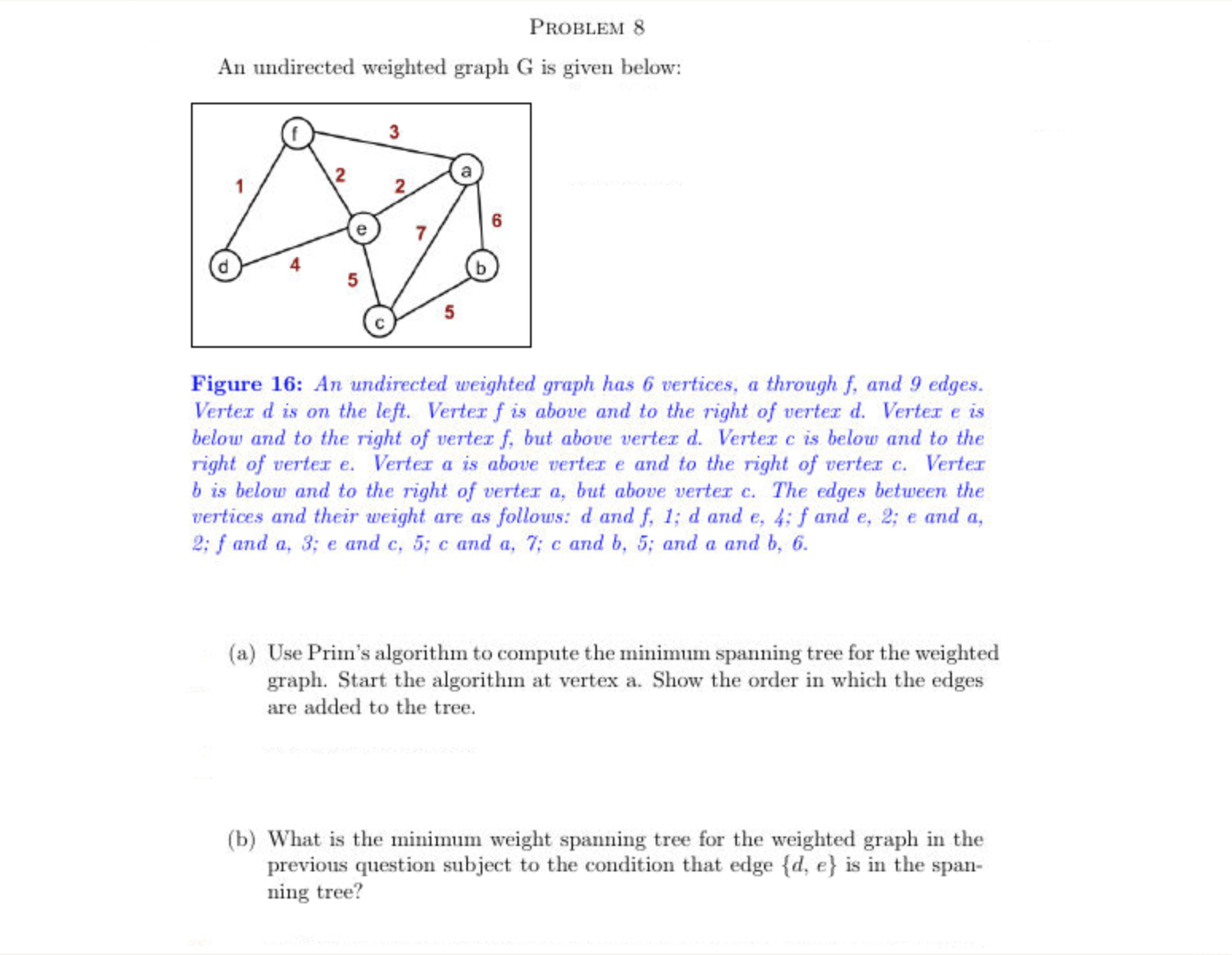 Solved An undirected weighted graph G is given below: Figure | Chegg.com Solved An undirected weighted graph G is given below: Figure | Chegg.com