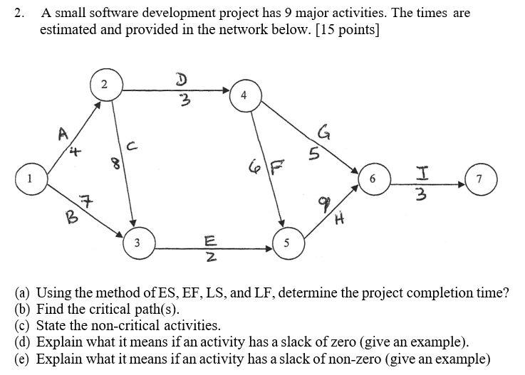 Solved 2. A small software development project has 9 major | Chegg.com