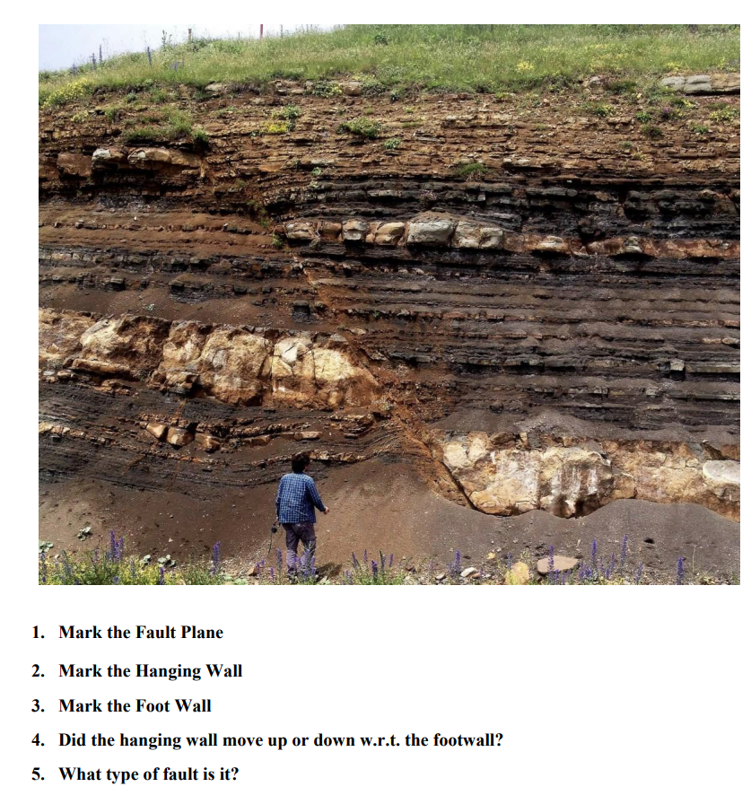 Solved PART A - Identify the Faults (Use different colours | Chegg.com
