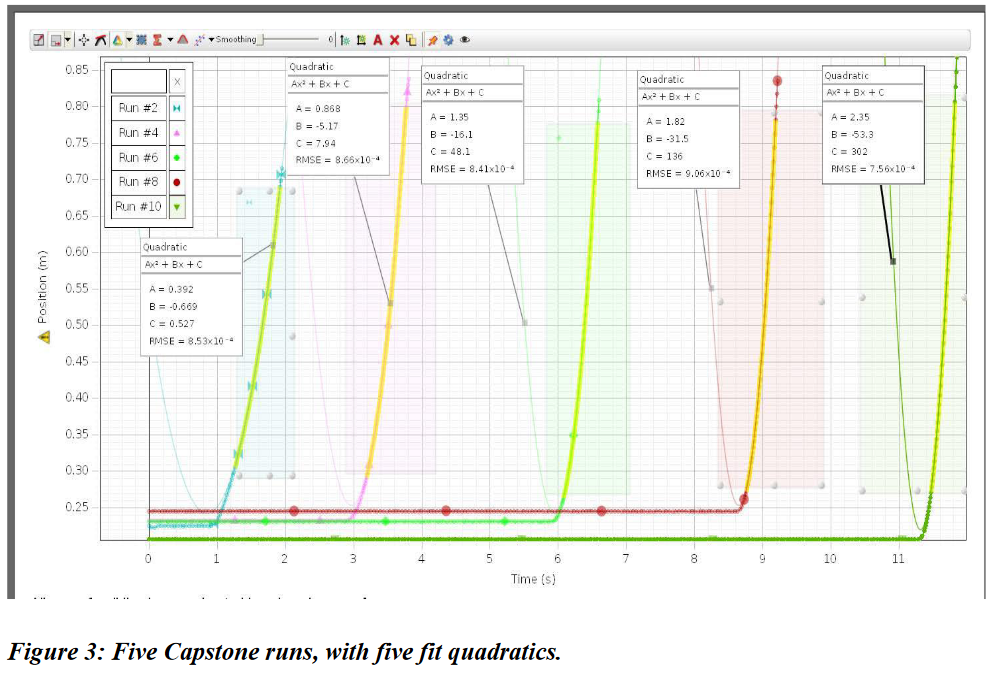 Solved Refer to Figure 3 in the Lab Manual, which shows five | Chegg.com