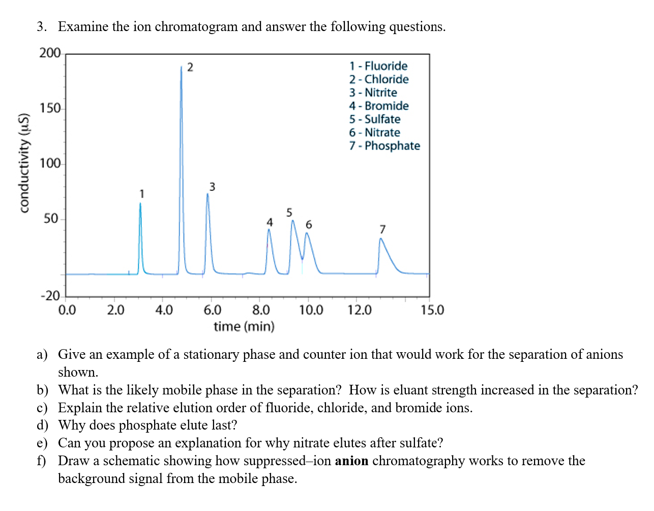 Solved 3. Examine the ion chromatogram and answer the | Chegg.com