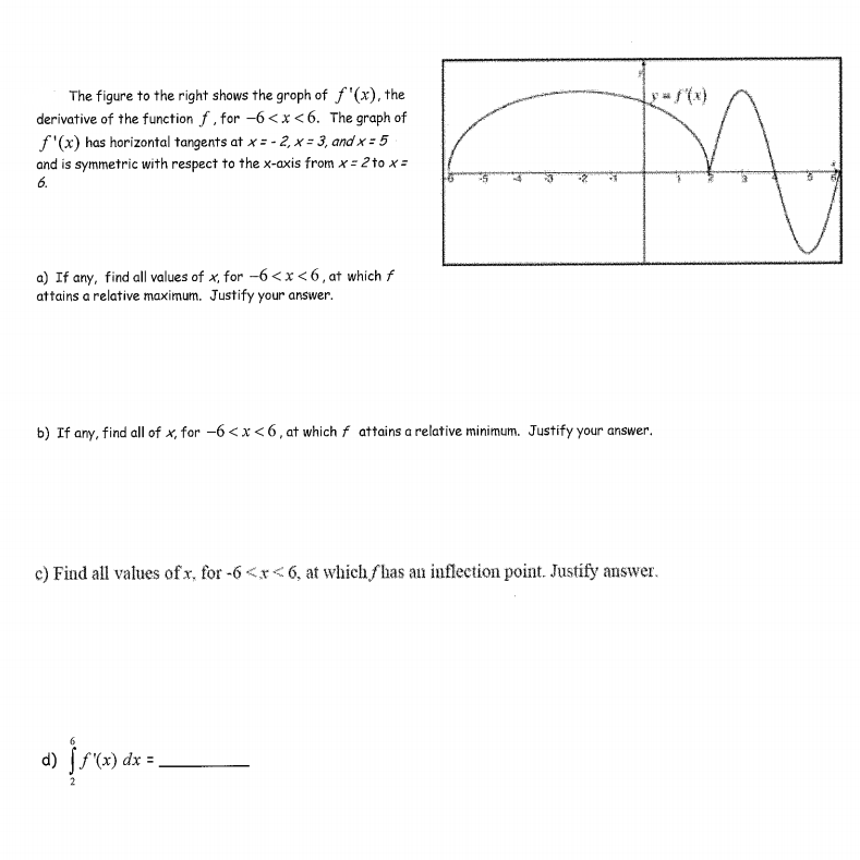 The figure to the right shows the groph of f '(x), | Chegg.com