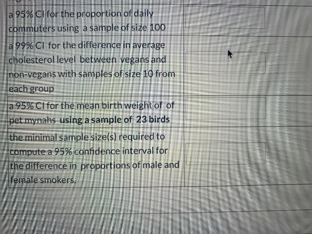 Fill in the blanks and provide the z or t multiplier | Chegg.com