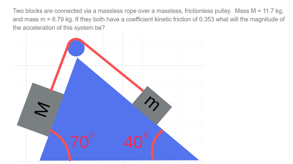 Solved Two blocks are connected via a massless rope over a | Chegg.com