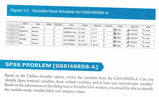 Solved SPSS DEMONSTRATION [GSS14SSDS-A] Introduction to Data | Chegg.com