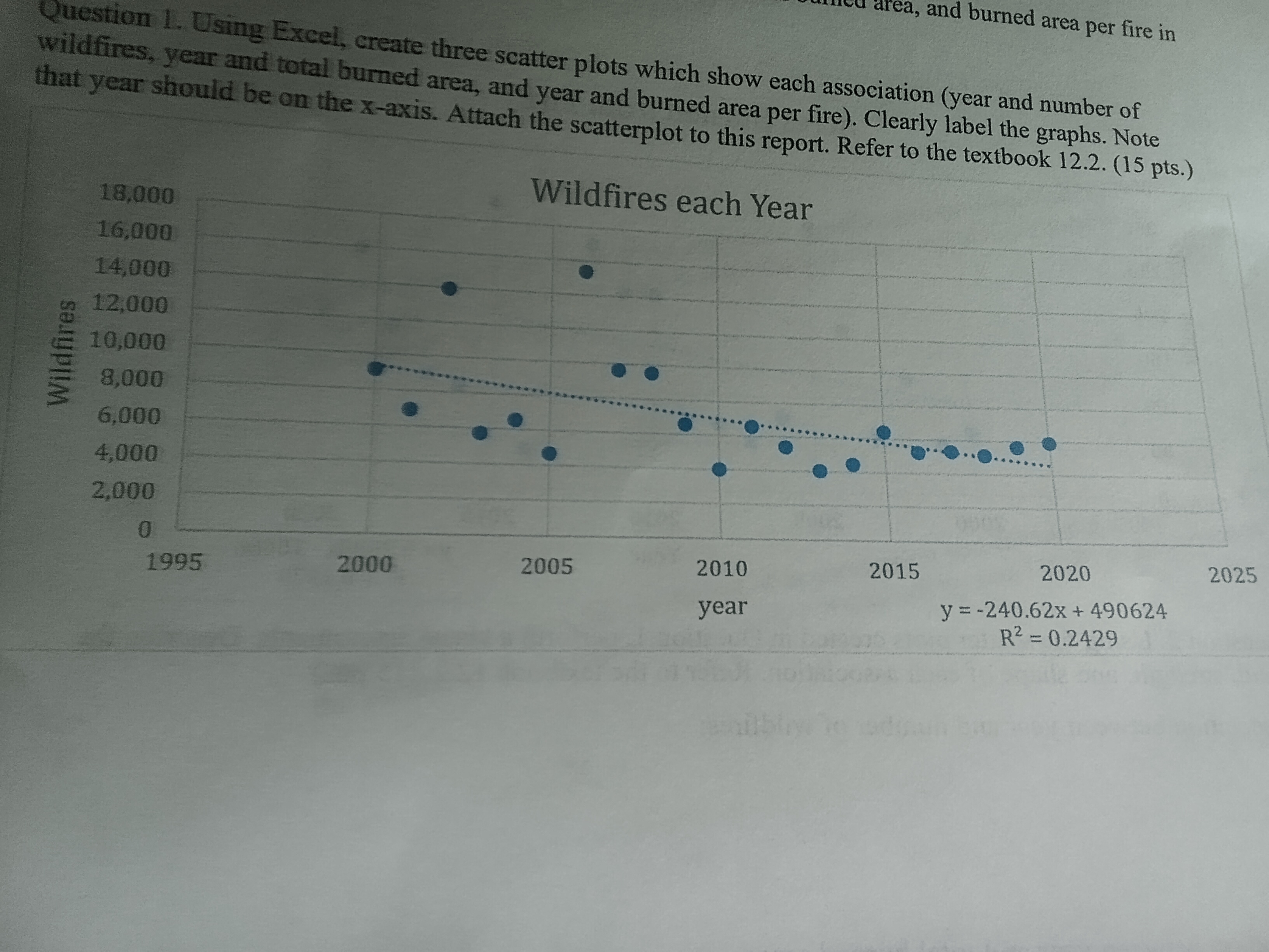 Solved wildfires, year and total burned area, snd yer plots | Chegg.com