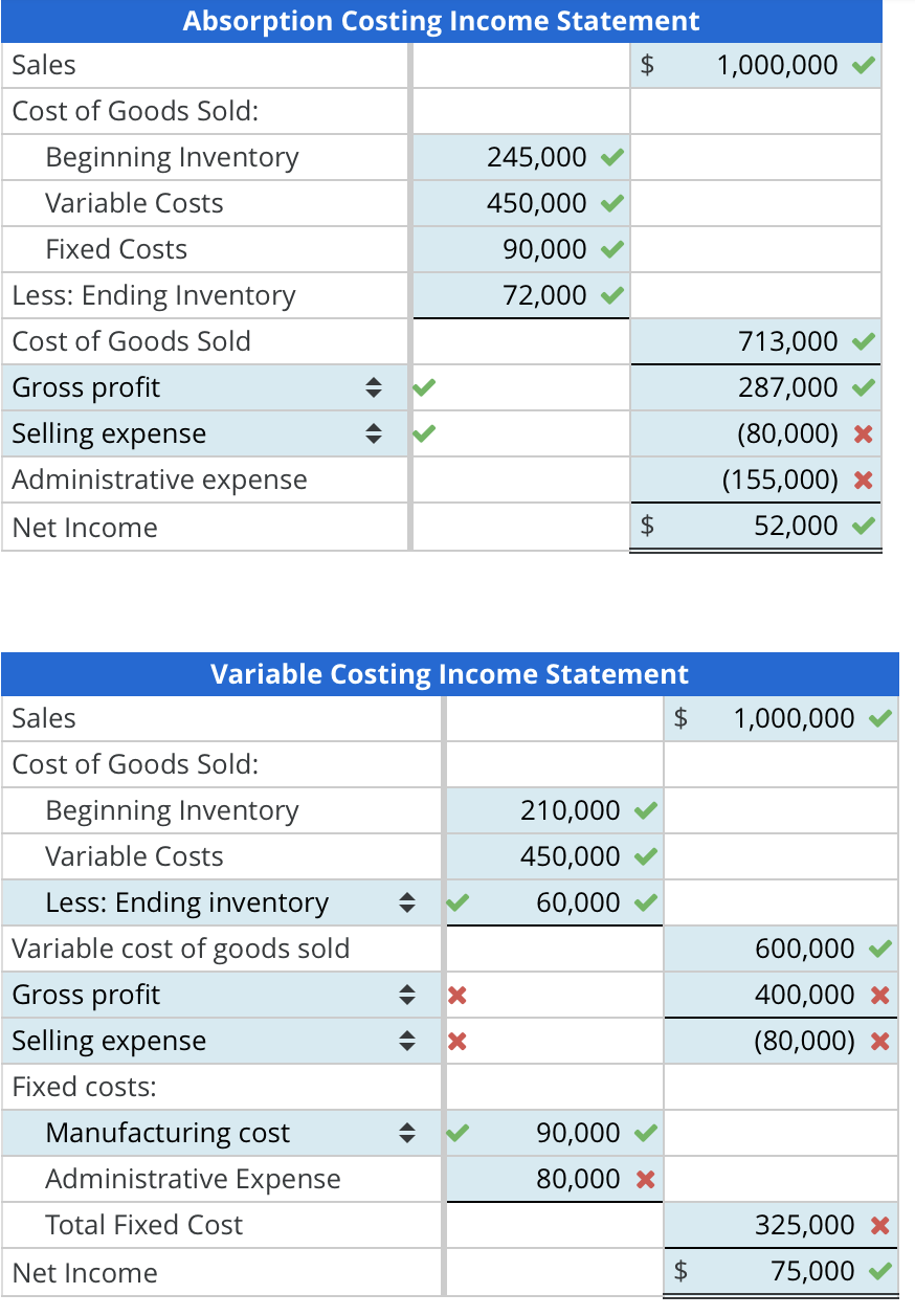 Solved Variable and Absorption Costing Grant Company sells | Chegg.com