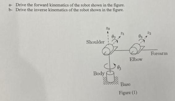 a- Drive the forward kinematios of the robot shown in | Chegg.com
