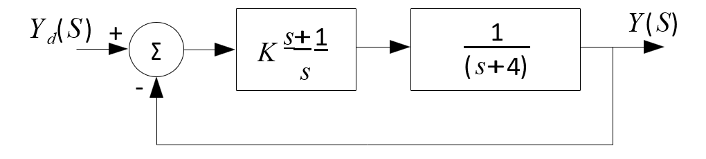 Solved a) Use block diagram algebra to find the equivalent | Chegg.com