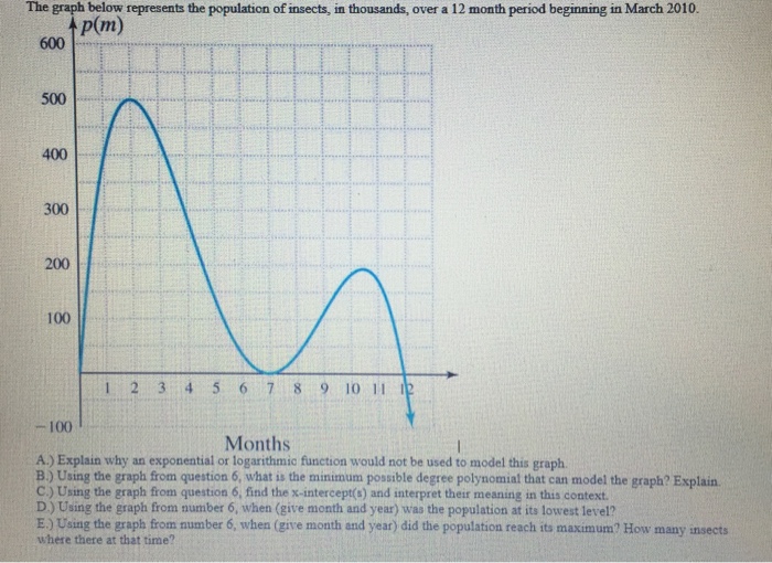 Solved The graph below represents the population of insects, | Chegg.com