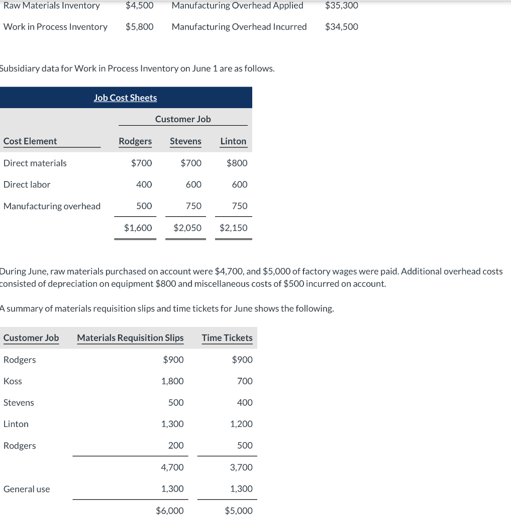 Raw Materials Inventory $4,500 Work in Process | Chegg.com