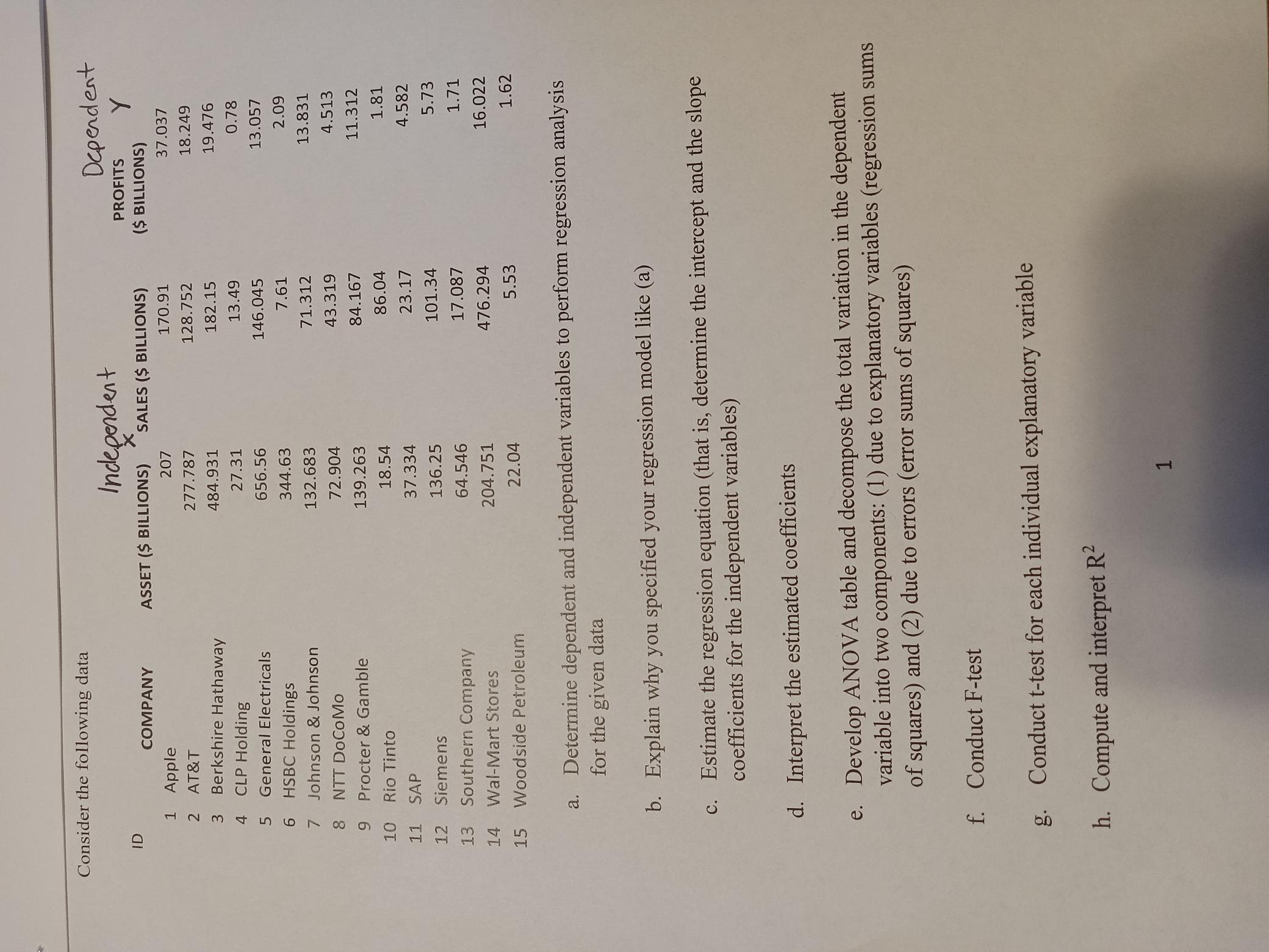 a. Determine dependent and independent variables to | Chegg.com