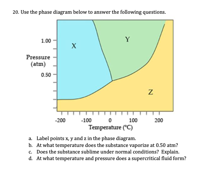 Solved 20. Use the phase diagram below to answer the | Chegg.com