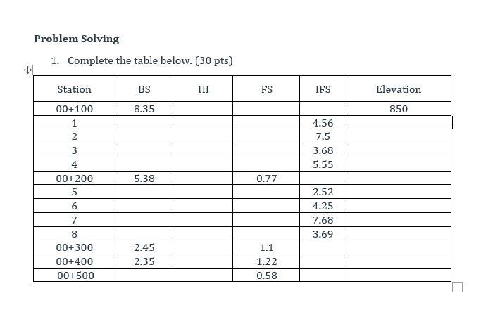 Solved Problem Solving 1. Complete the table below. (30 pts) | Chegg.com