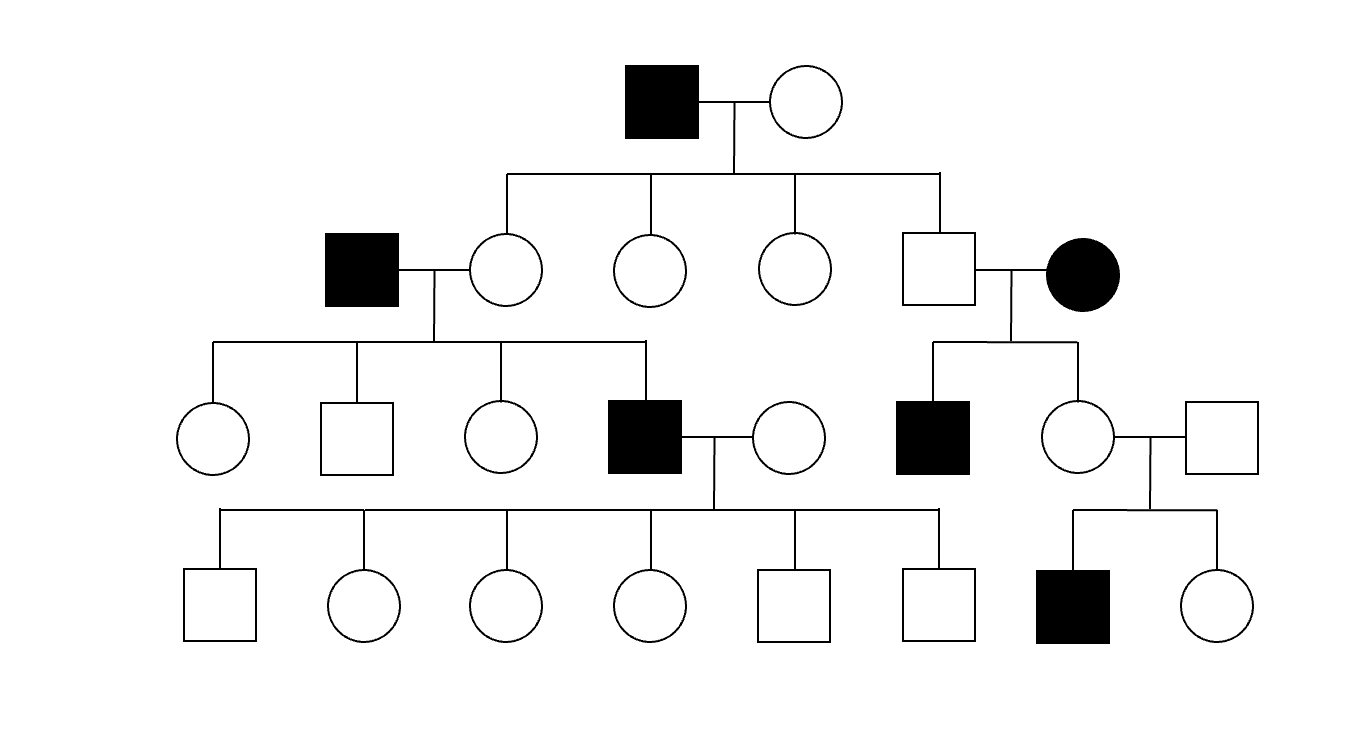 Solved Match the pedigree with the most likely inheritance | Chegg.com